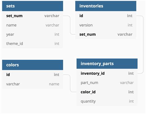 Joining Three Or More Tables R
