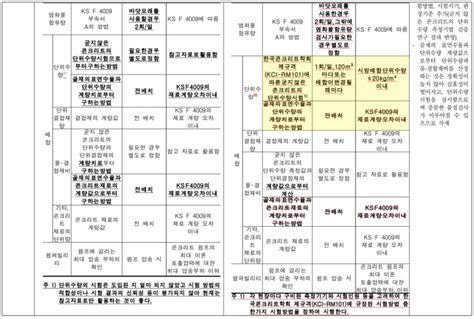 Kcs 14 20 10 콘크리트 표준시방서 및 신구조문 대비표 네이버 블로그