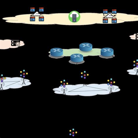 Deepmonitor Framework In Sdn Based Iot Networks Download Scientific Diagram