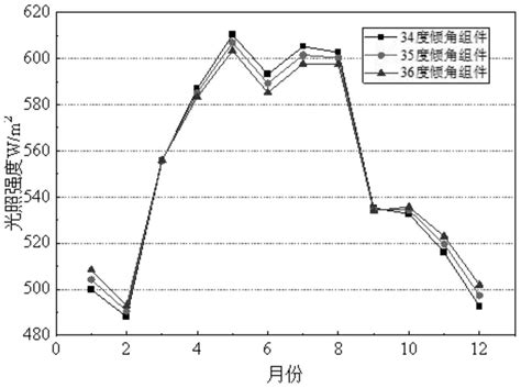 计及光伏不确定性的电力系统碳排放流分析方法与流程