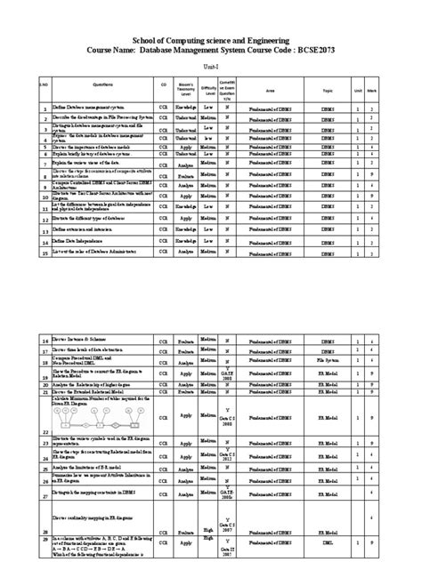 question bank of dbms unit 1 pdf databases relational database