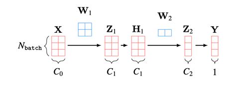12 neural networks foundations of computer vision