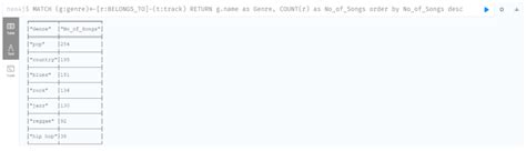 GitHub Renita Synthetic Music Dataset Graph Database Project GTA Th Sem