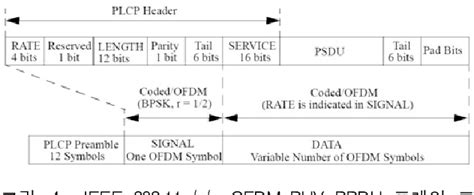 Figure 2 From Design Of A Computationally Efficient Frame Synchronization Scheme For Wireless