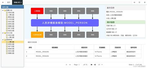 dap数据分析平台应用过程梳理 csdn博客