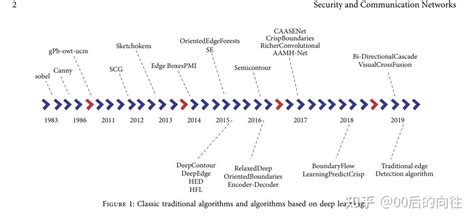 research overview on edge detection algorithms based on deep learning