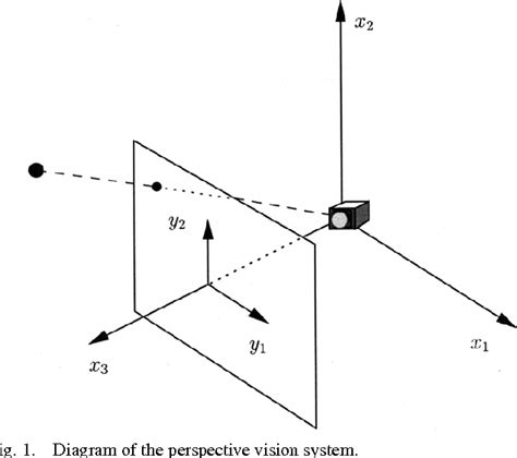 Figure 1 From Adaptive Variable Structure Control Of A Class Of Nonlinear Systems With Unknown
