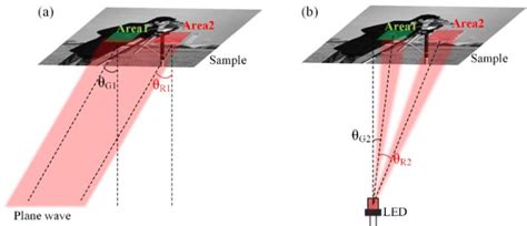 Illumination Angles Corresponding To Different Illumination Modes A Download Scientific