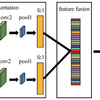 Illustration Of 2D Convolution To Extract Spatial Features Download Scientific Diagram