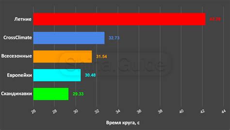 Тест зимних, летних и всесезонных шин при разных температурах | Shina Guide