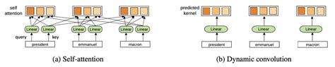transformers are graph neural networks chaitanya k joshi