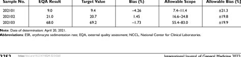 Eqa Results For Esr Obtained From Nccl Mmh Download Scientific Diagram