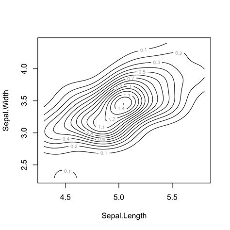 🧵110 Multivariate Normality A Guide To Controlling It Using The Mvn