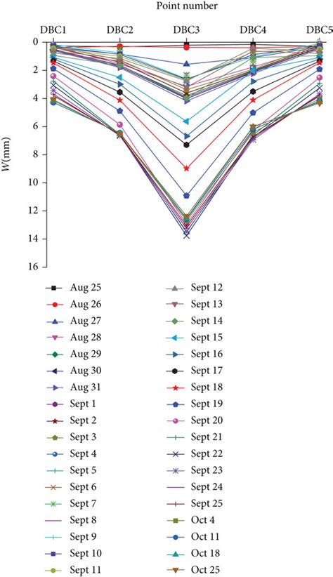 14460 Cross Section Subsidence Curve Download Scientific Diagram