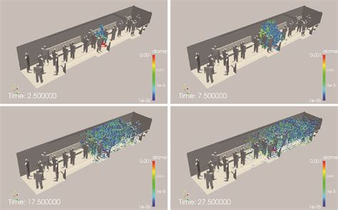 High Fidelity Simulation Of Pathogen Propagation Transmission And Mitigation Siam