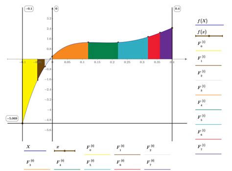 Solved How To Fill The Area Under The Curve With Colours Ptc Community