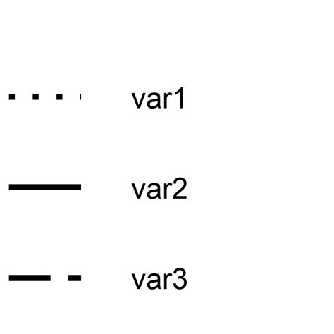 R Change Ggplot2 Legend To Distinguish Linetype Solid And Longdash Look Similar Stack Overflow