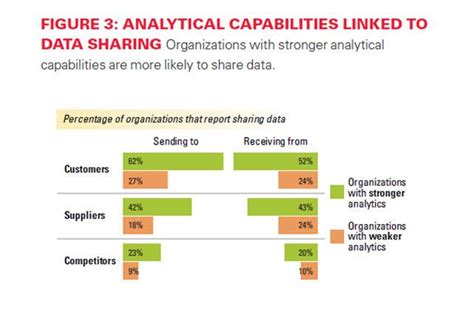 Strong Analytics Skills 3x More Likely To Lead To Success With Internet