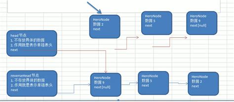 【腾讯面试题】单链表反转 Gdxstart 博客园 【腾讯面试题】单链表反转 Gdxstart 博客园