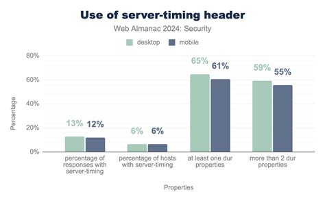 Security 2024 The Web Almanac By Archive