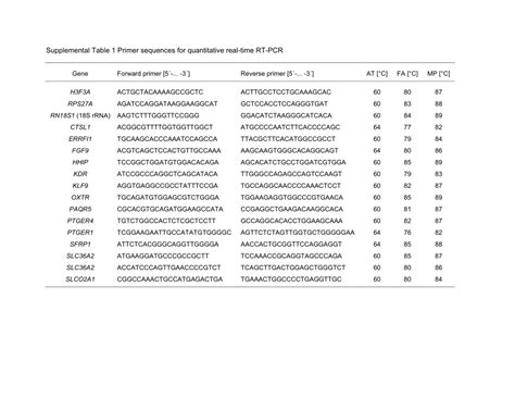 Pdf Supplemental Table 1