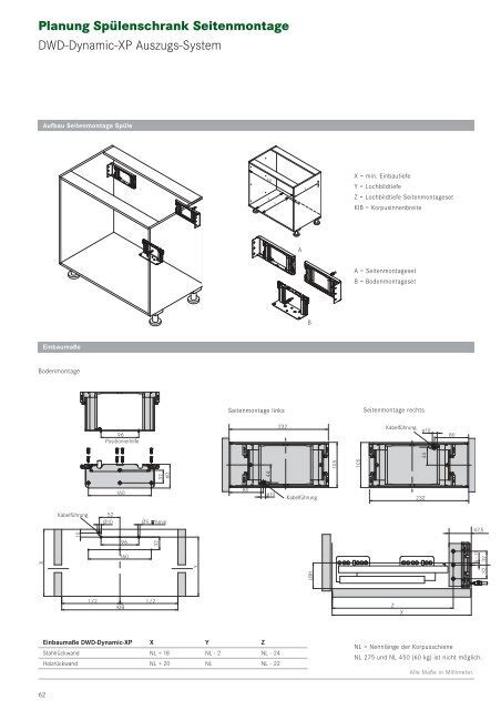 Planung Spülenschrank Se