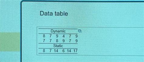 solved preliminary data analyses indicate that you can