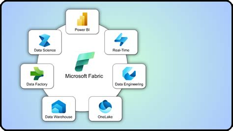 Data Analytics With Microsoft Fabric Agile Solutions