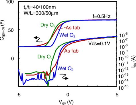 Intrinsic Carrier Mobility In Amorphous In Ga Zn O Thin Film Transistors Determined By Combined