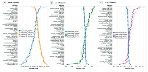 The Application Mode Of Multi Dimensional Time Series Data Based On A
