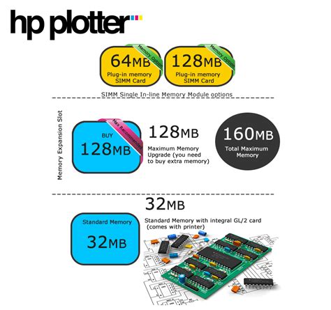 How To Upgrade Your Designjet Memory Hp Plotter