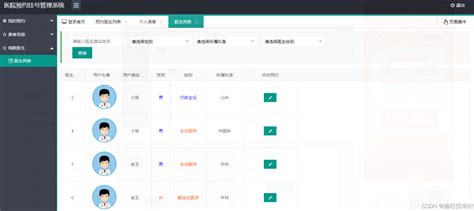 基于ssmlayui实现医院预约挂号系统 阿里云开发者社区