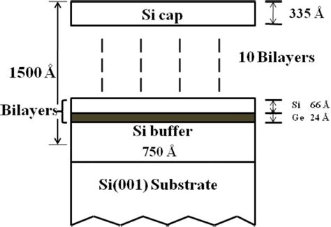 Color Online Schematic Representation Of The Sige Ten Bilayer