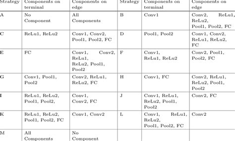 Different Components Deployment Strategies Download Scientific Diagram