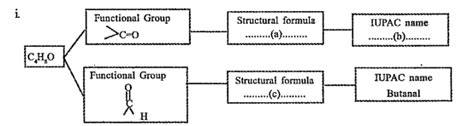 Malayalam The Functonal Groups Of Two Compounds With Same Molecular