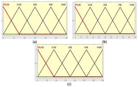 mathematics special issue fuzzy logic applications in traffic and