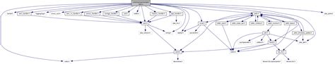 OpenBIC Common Service Ipmi Ipmi C File Reference