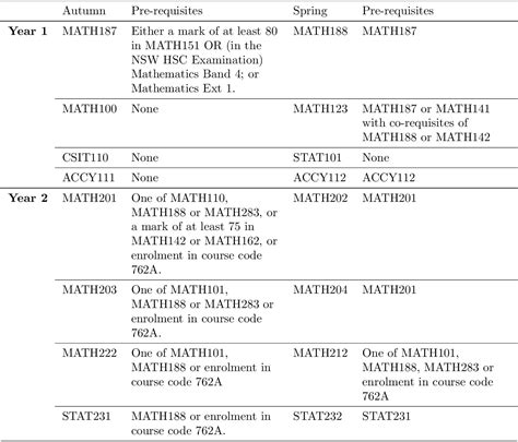 Multirow Table Missing Column Lines Help TeX LaTeX Stack Exchange