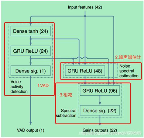 rnnoise简介 csdn博客