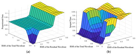 benefits of intelligent fuzzy controllers in comparison to classical