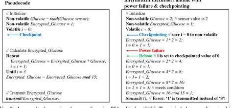 Figure 10 From Optimizing Sensing Computing And Communication For Energy Harvesting Iots A