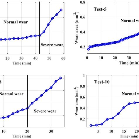 The Wear Area On The Tool Flank Download Scientific Diagram