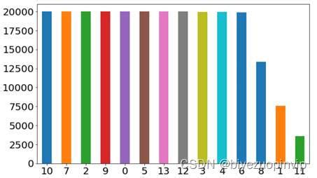 基于Python的新闻文本分类系统设计 报告 项目源码 python 新闻分类 CSDN博客