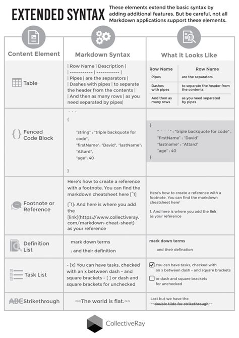 github mudapat notes cheatsheets