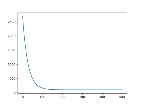 Github Wayner0628gradientdescent From Scratch