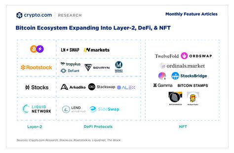 Research And Insights On Twitter 💫what Else Can You Do On Bitcoin Besides Payments