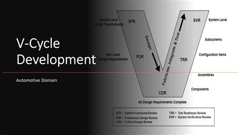 safa faouzi on linkedin v cycle software development process where do