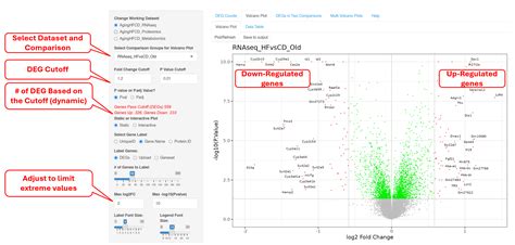 Chapter 6 Deg Module Xomicsshiny An R Shiny Application For Cross Omics Data Analysis And