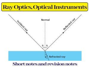 Ray Optics And Optical Instruments Chemistry Page