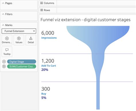 Akshay Thengne On Linkedin Data Visualization Datavisualization Tableau